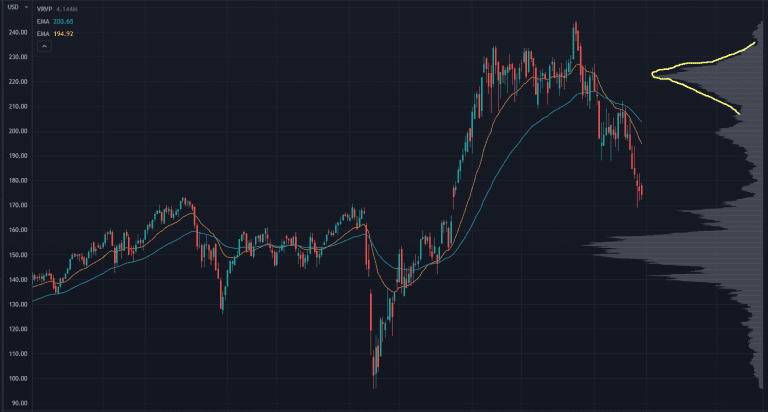 Volume Shelves: A Key Roadmap Feature to Find Excellent Trading Levels ...