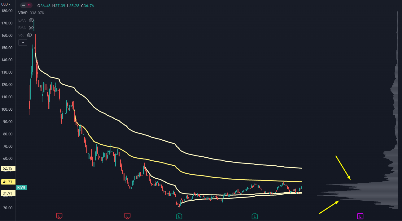 How To Profit Off Of My Mistakes | Precision Volume Alerts