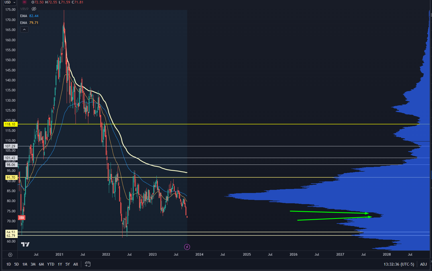 Stock Roadmap Signals Biotech Setup: Here’s My No. 1 Strategy ...