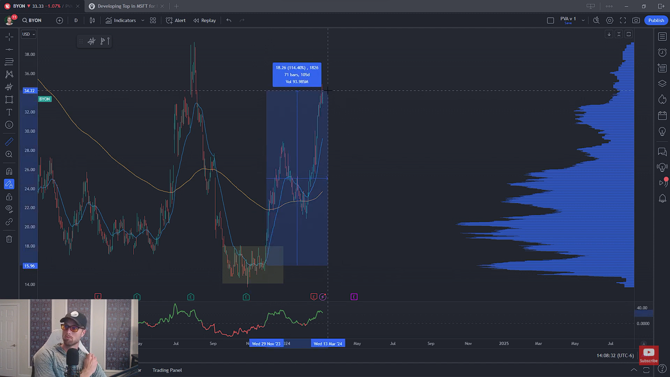 Lessons from the Meme Stock Frenzy: An Insider’s Perspective ...