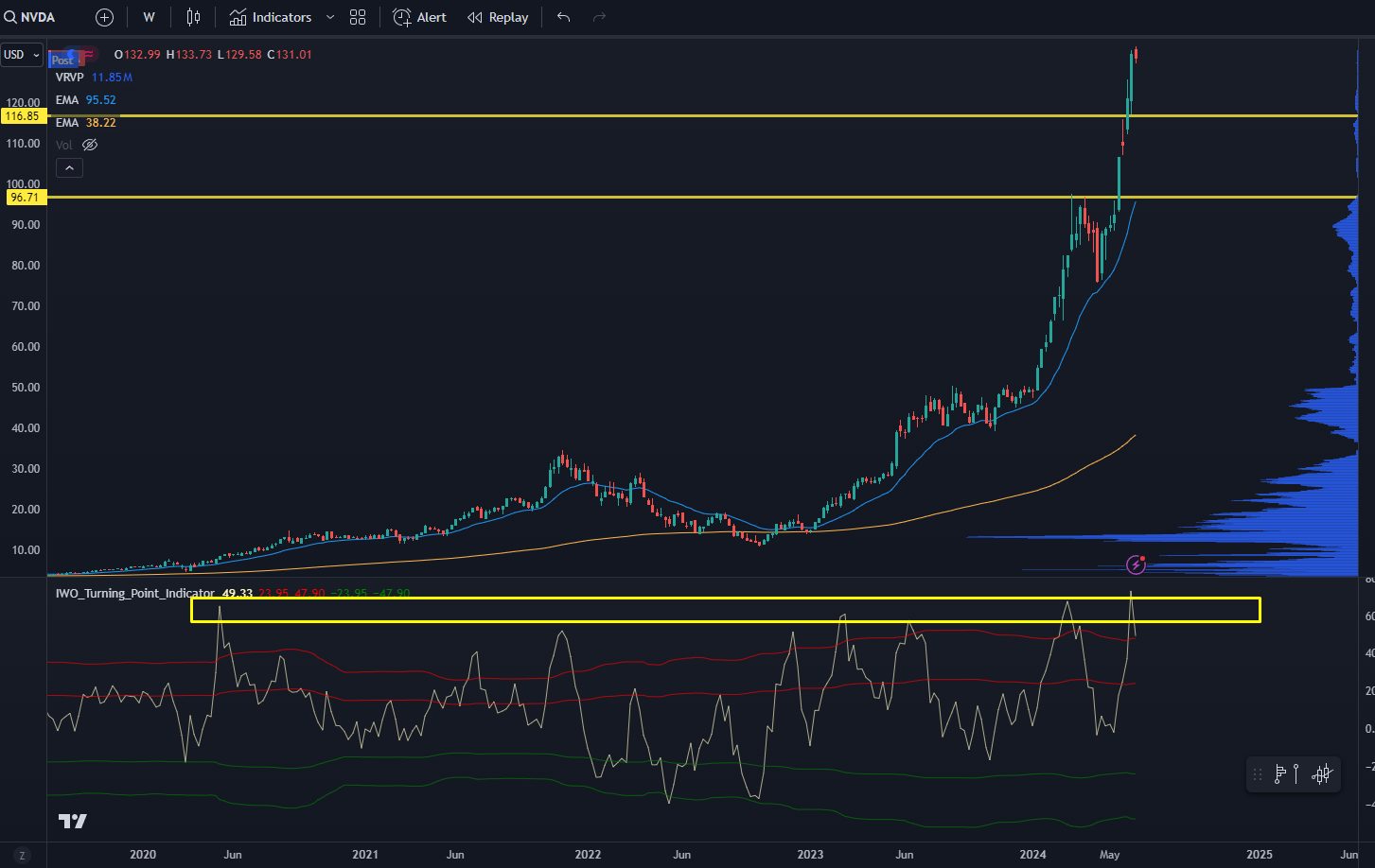 The Nvidia Story Everyone’s Missing | Precision Volume Alerts