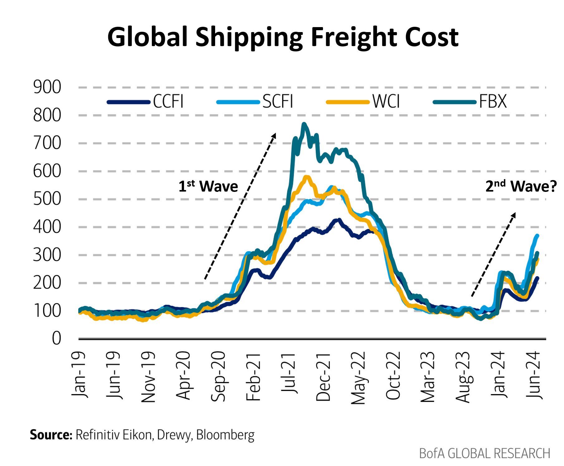 Four Inflation Narratives and Their Impact on Your Portfolio ...