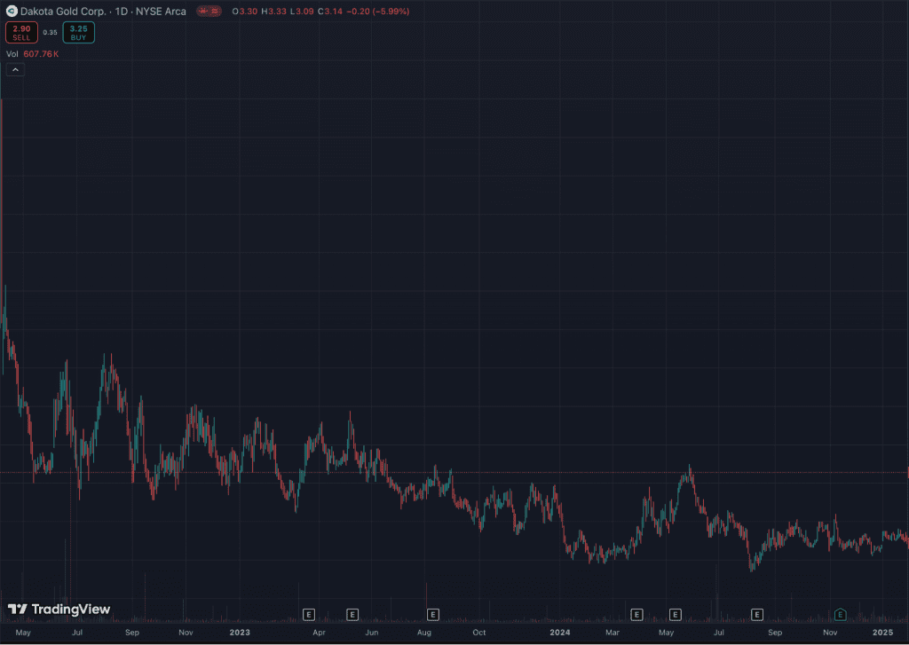 Gold Exploration Executive’s Well-Timed Stock Buy Tips Us Off to ...